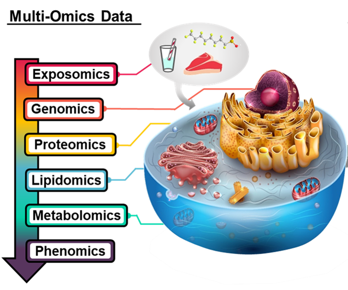 Research – Baker Lab @ NC State